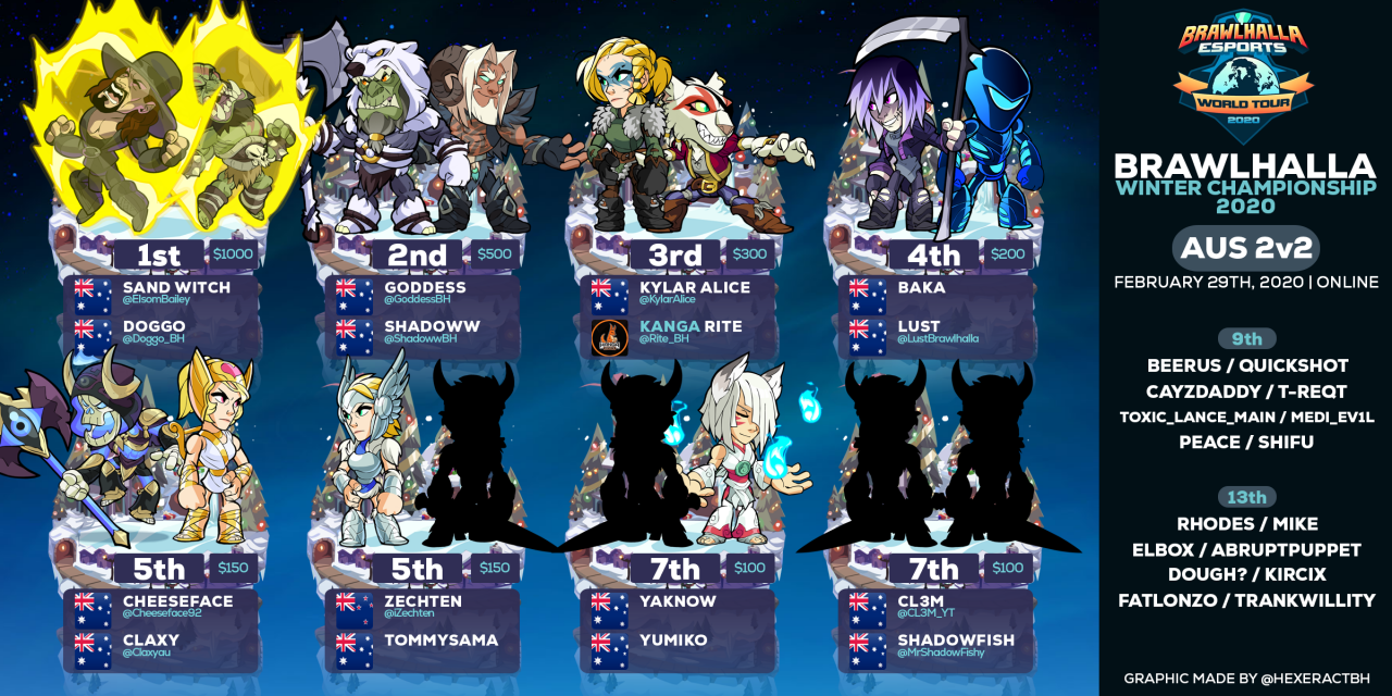 Play Brawlhalla For Free Now! — Brawlhalla