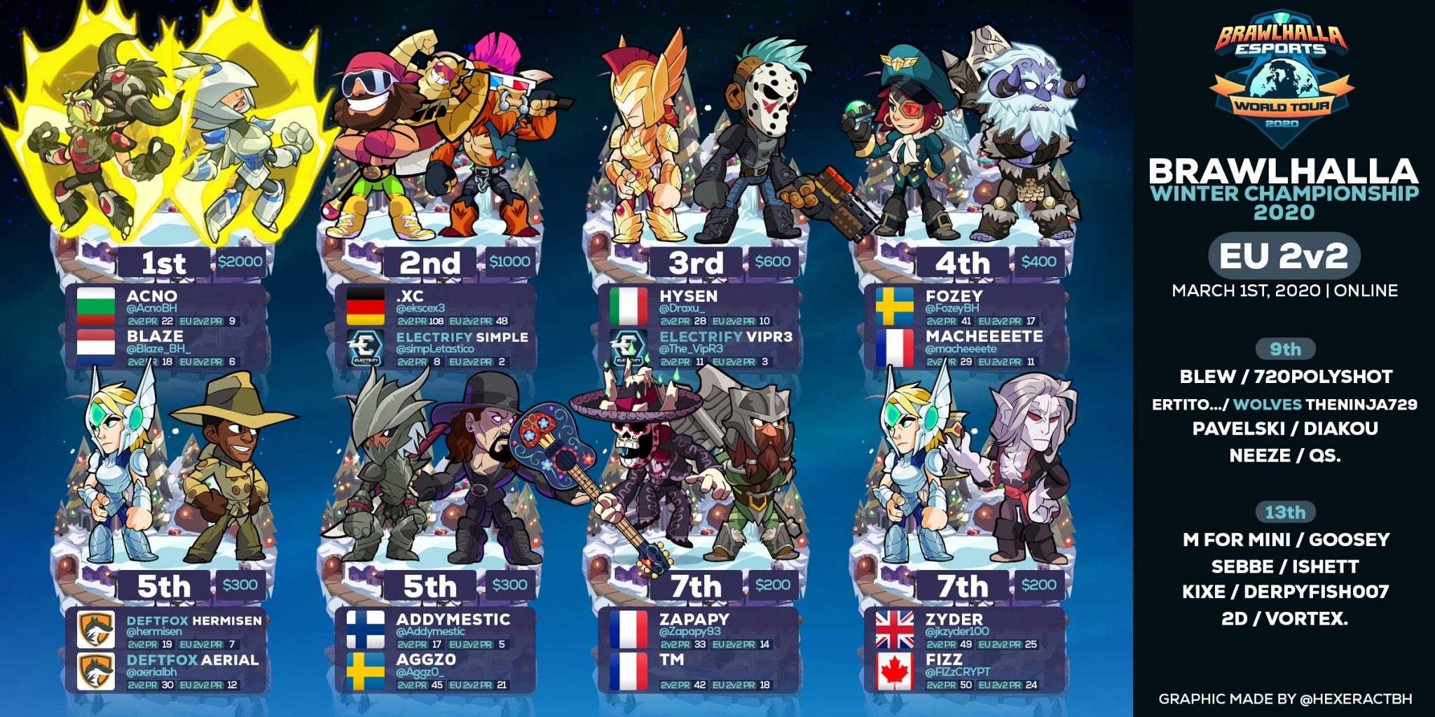 Play Brawlhalla For Free Now! — Brawlhalla