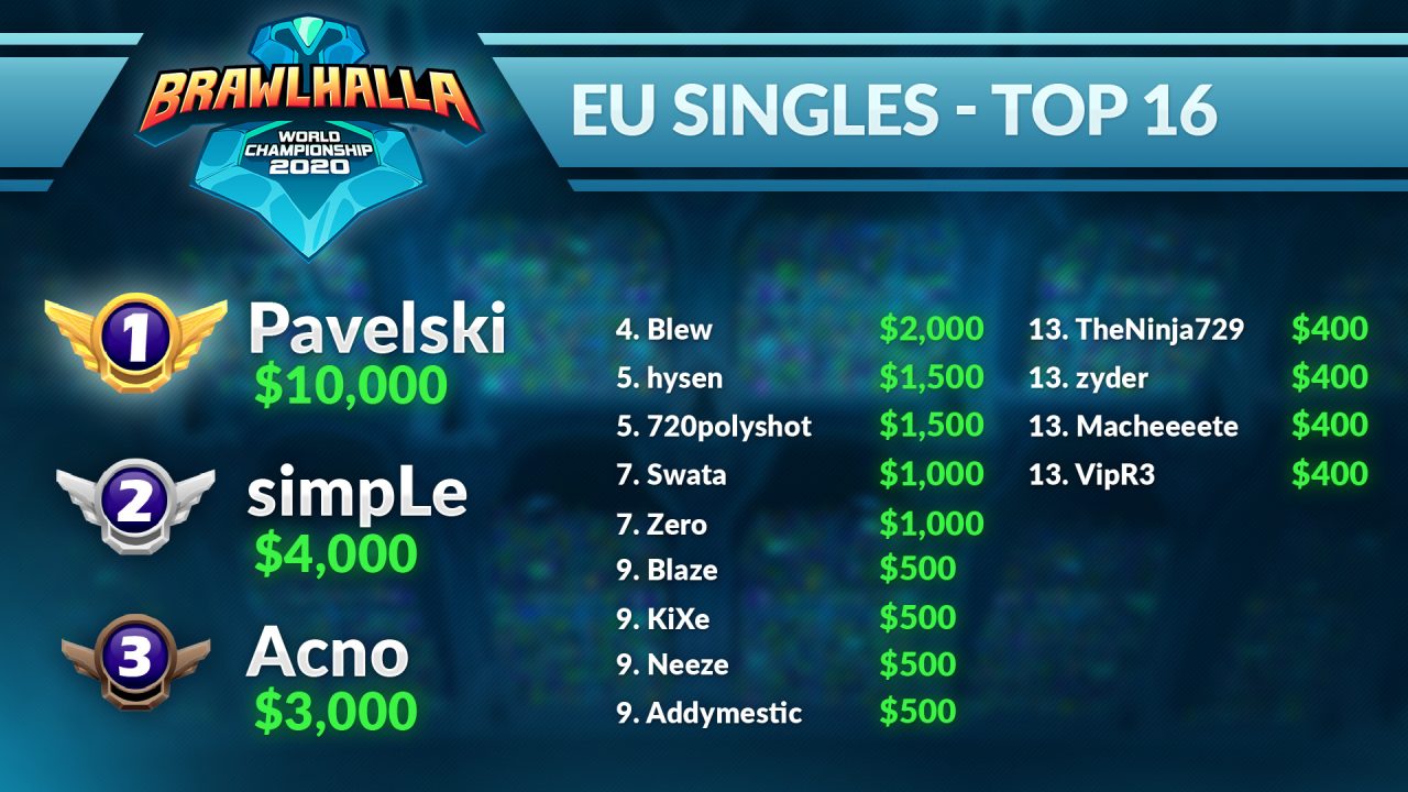 Play Brawlhalla For Free Now! — Brawlhalla