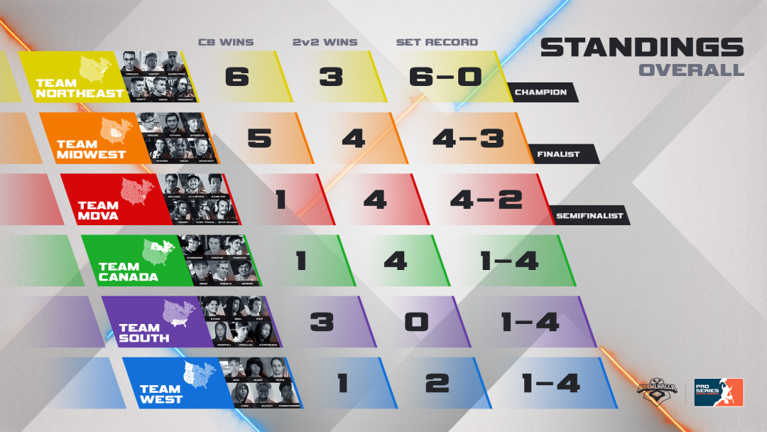 Play Brawlhalla For Free Now! — Brawlhalla