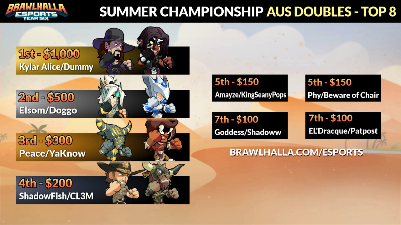 Play Brawlhalla For Free Now! — Brawlhalla