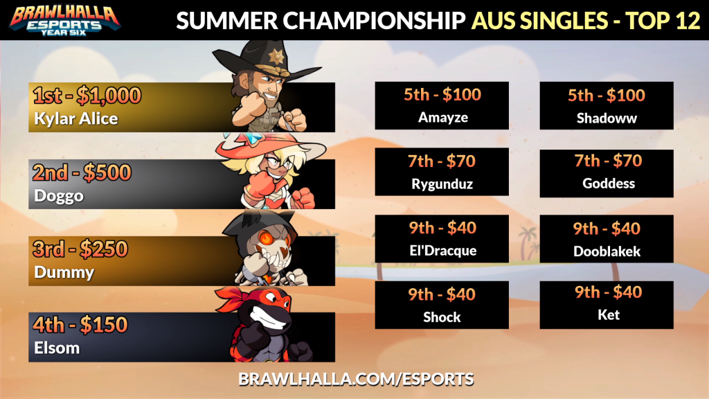 Play Brawlhalla For Free Now! — Brawlhalla