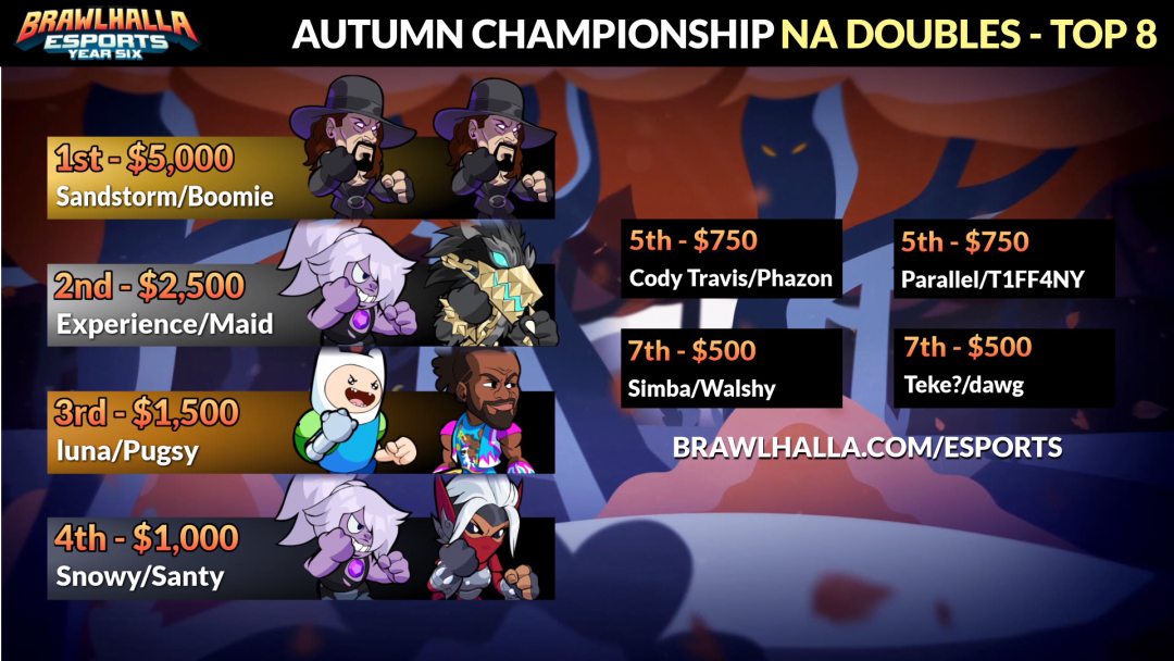 Play Brawlhalla For Free Now! — Brawlhalla