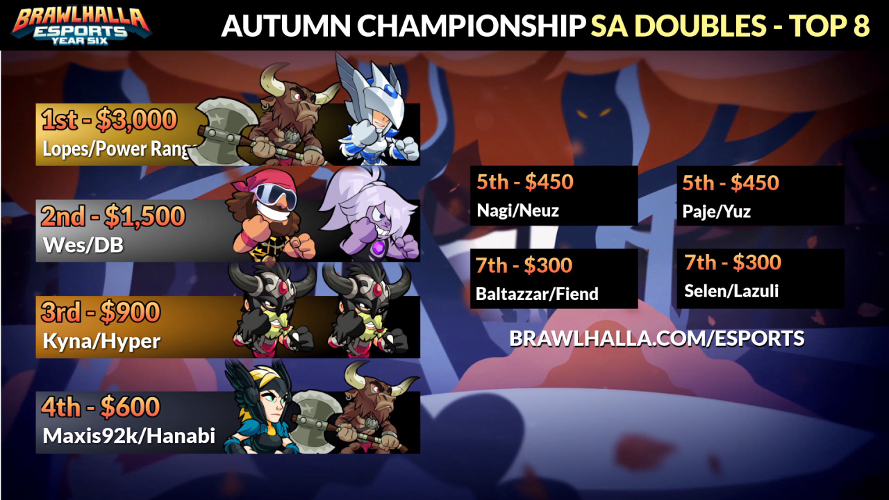 Play Brawlhalla For Free Now! — Brawlhalla