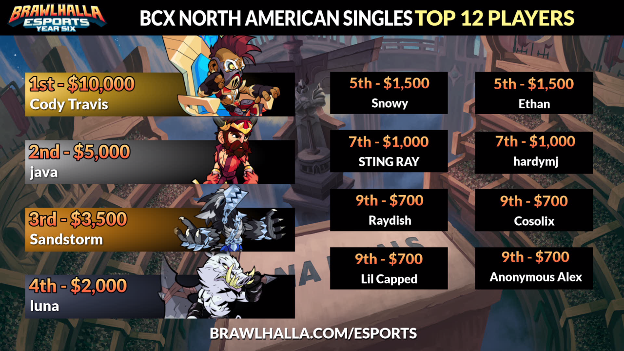 Play Brawlhalla For Free Now! — Brawlhalla