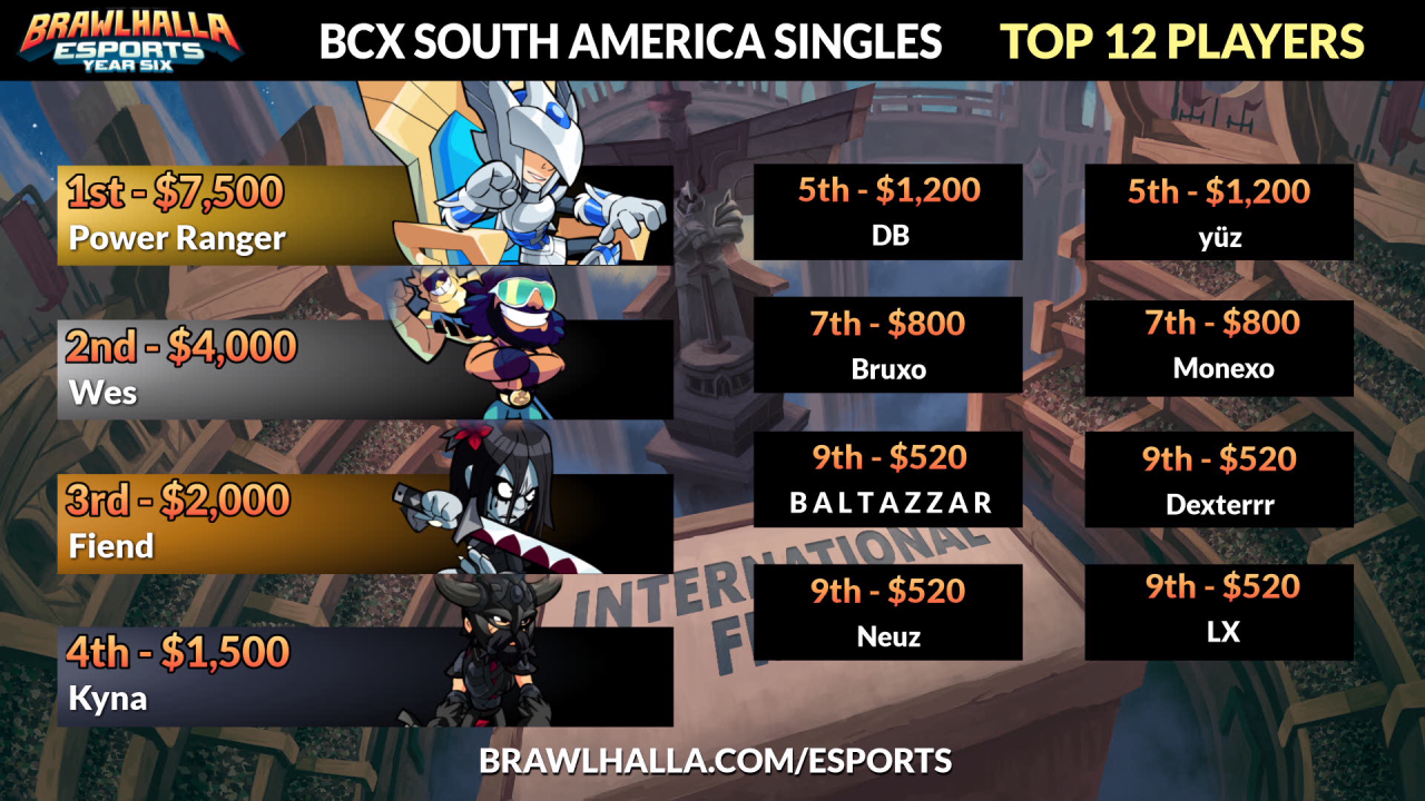 Play Brawlhalla For Free Now! — Brawlhalla