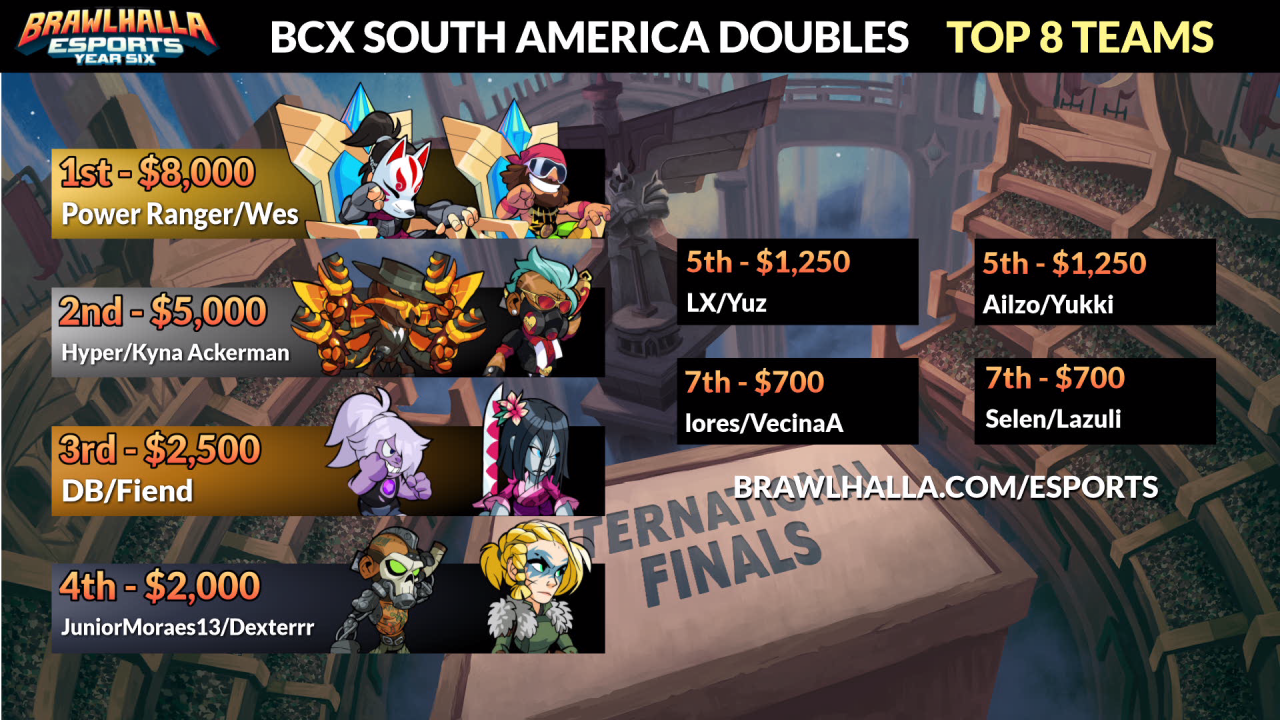 Play Brawlhalla For Free Now! — Brawlhalla