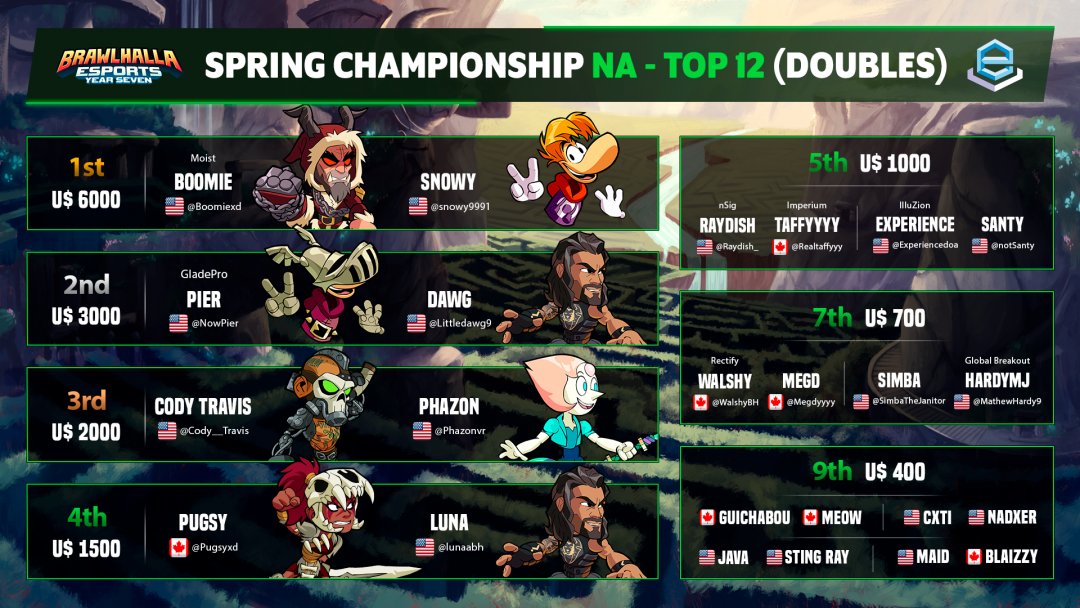 Play Brawlhalla For Free Now! — Brawlhalla