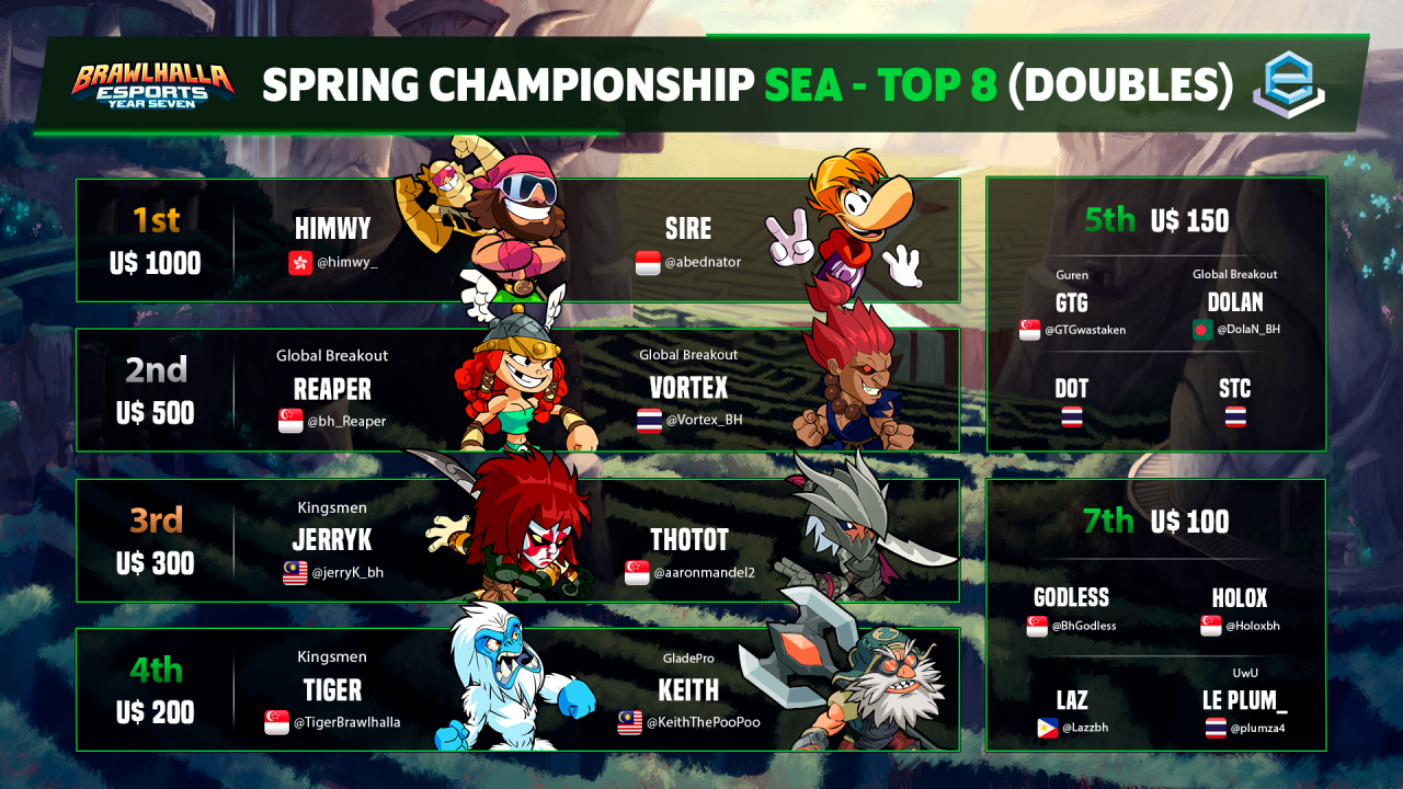 Play Brawlhalla For Free Now! — Brawlhalla