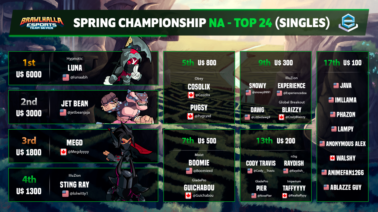 Play Brawlhalla For Free Now! — Brawlhalla