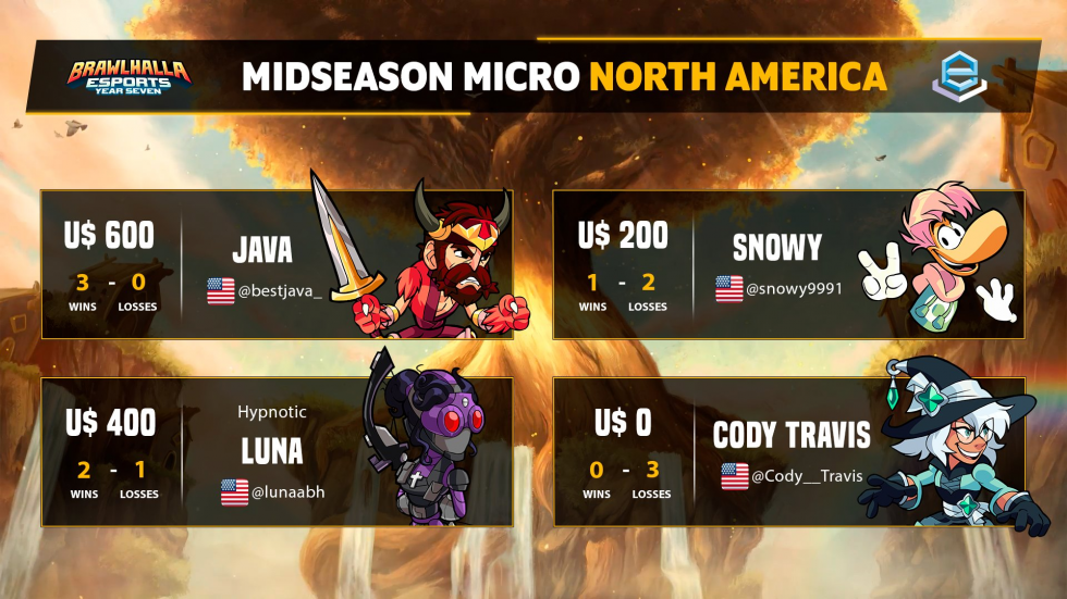 Play Brawlhalla For Free Now! — Brawlhalla