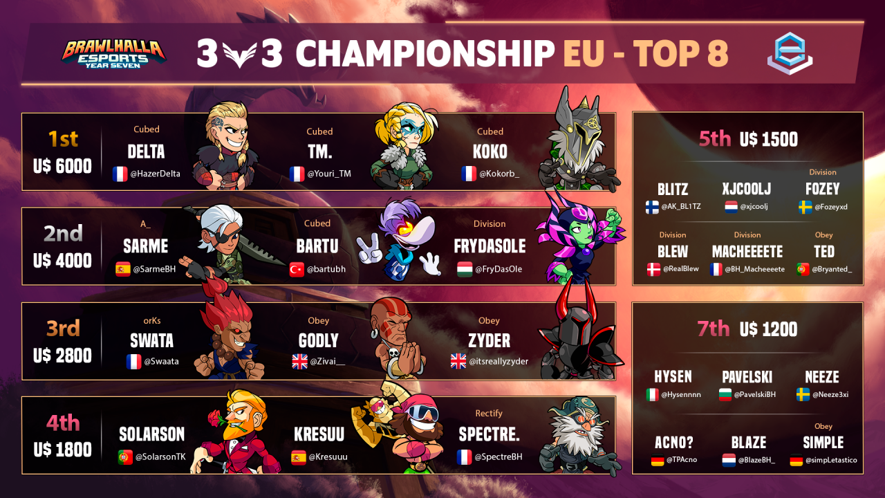 Play Brawlhalla For Free Now! — Brawlhalla