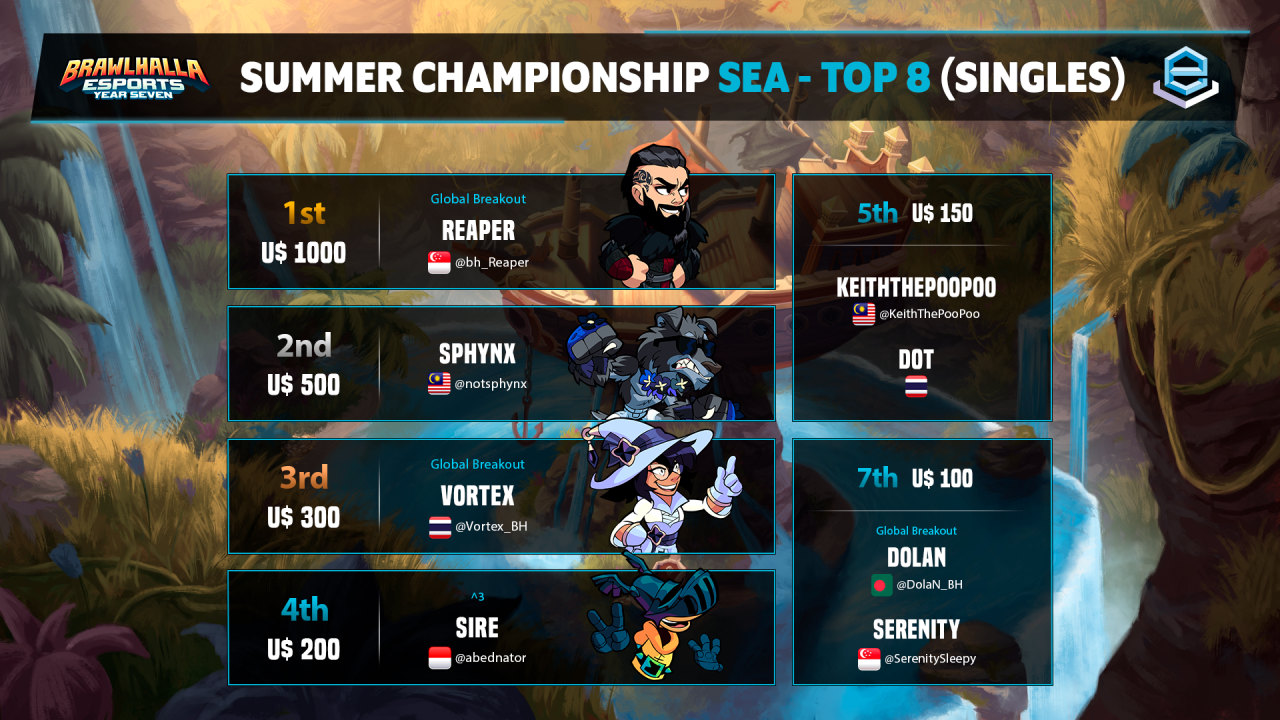 Play Brawlhalla For Free Now! — Brawlhalla