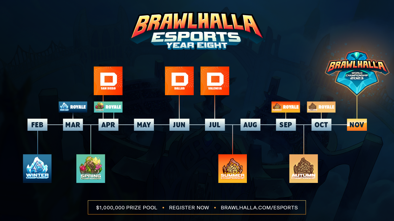 Play Brawlhalla For Free Now! — Brawlhalla